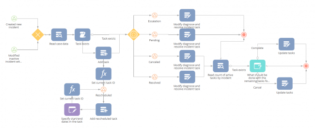 Case management | Creatio