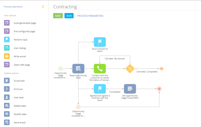 Business Process Management Creatio
